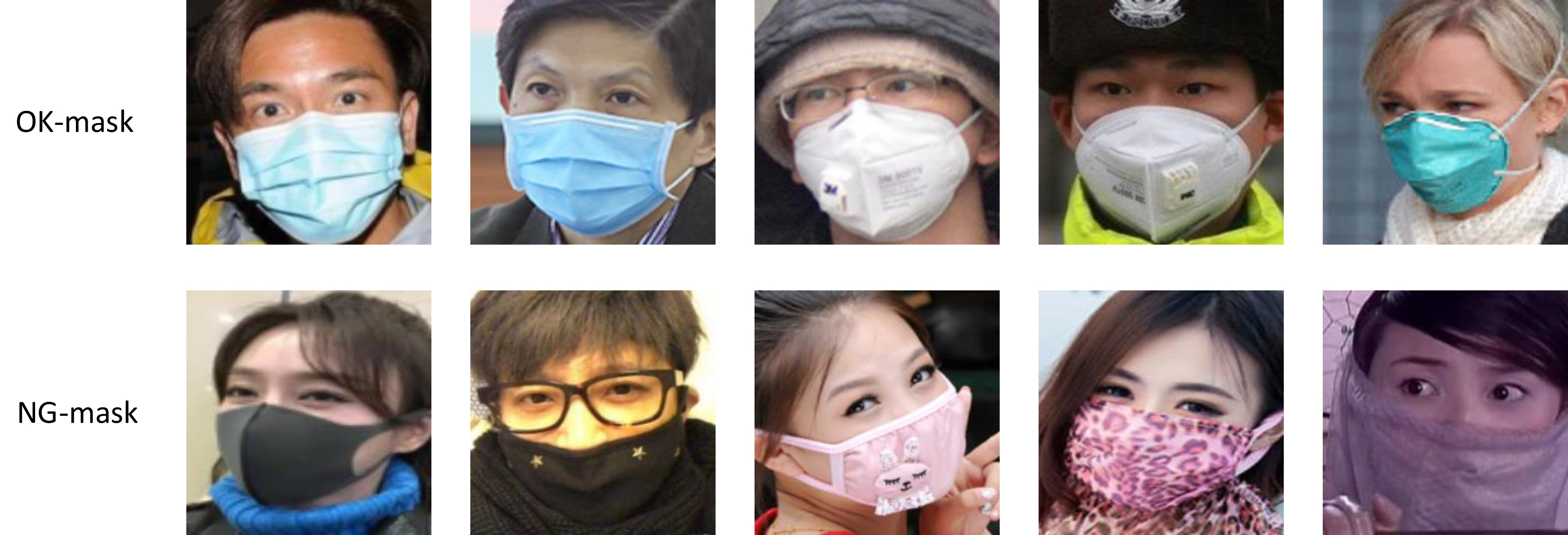 GitHub - Kyrie-leon/Face-Mask-Classification-Dataset: 人脸口罩分类数据集（Face-Mask-Classification-Dataset ...