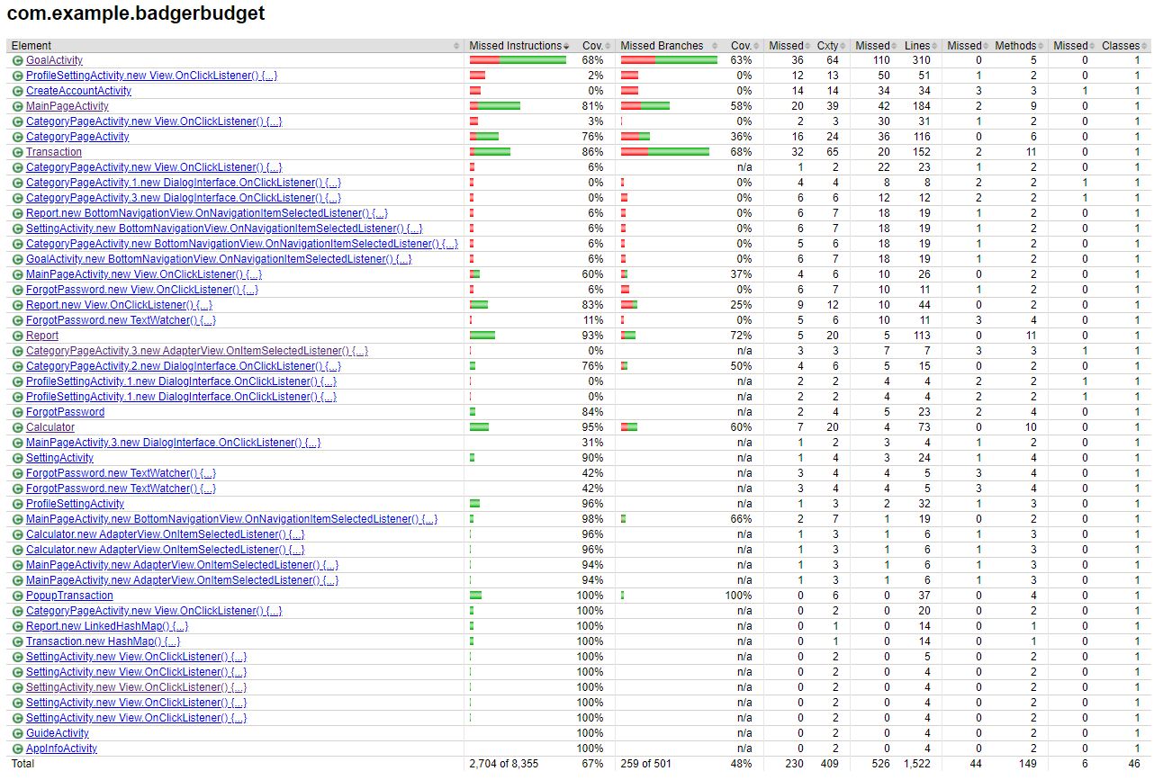 GitHub - tsinghualn/Android-app-BudgetManagement