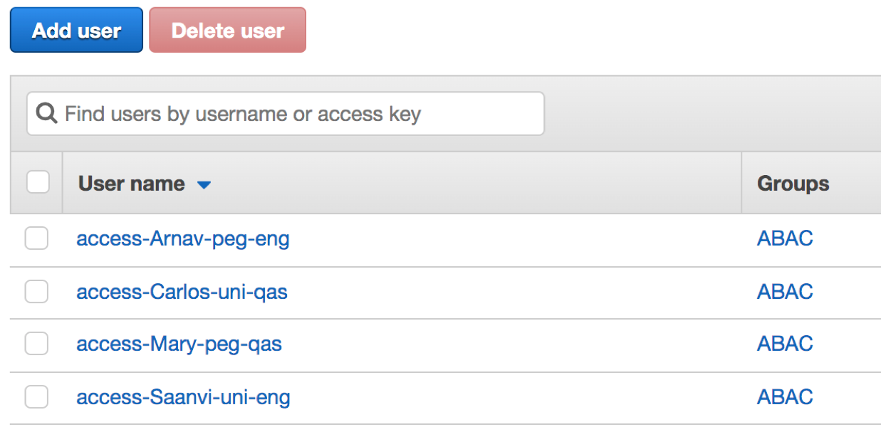 GitHub - kimbchow/AWS_ABAC: Attribute Based Access Control Workshop