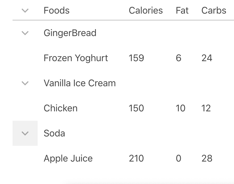 Datatable · Issue 3302 · Grommetgrommet · Github
