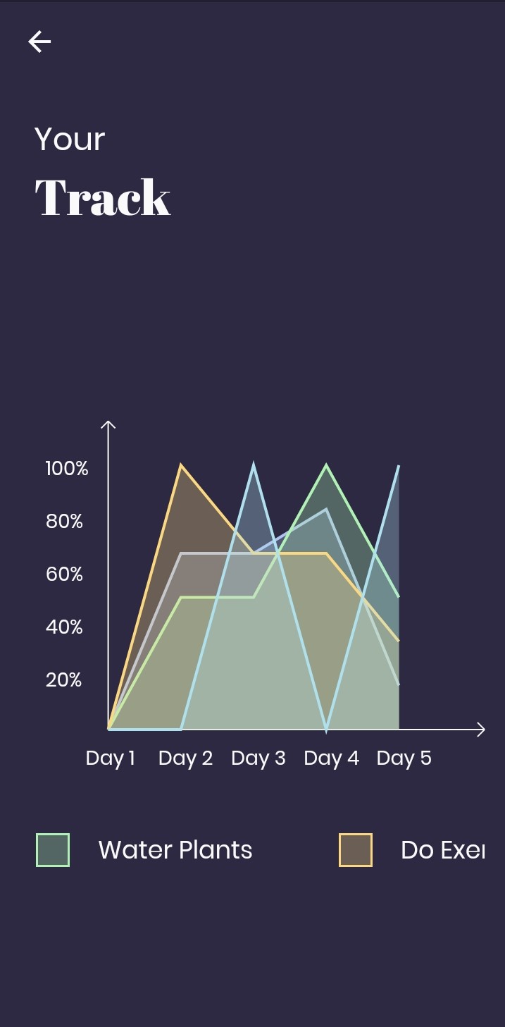 GitHub - malihanan/Tasks: A simple app in Flutter to manage a to do list.