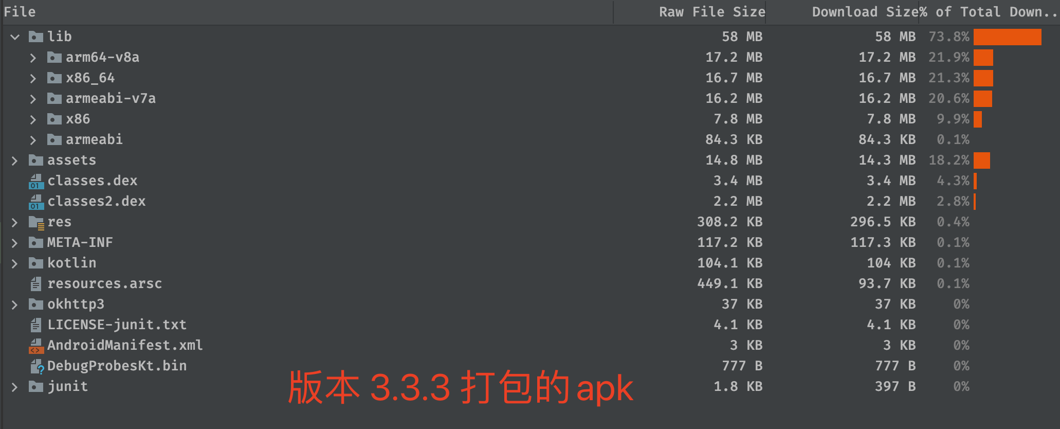 包体积过大 · Issue #1007 · AgoraIO-Extensions/Agora-Flutter-SDK · GitHub