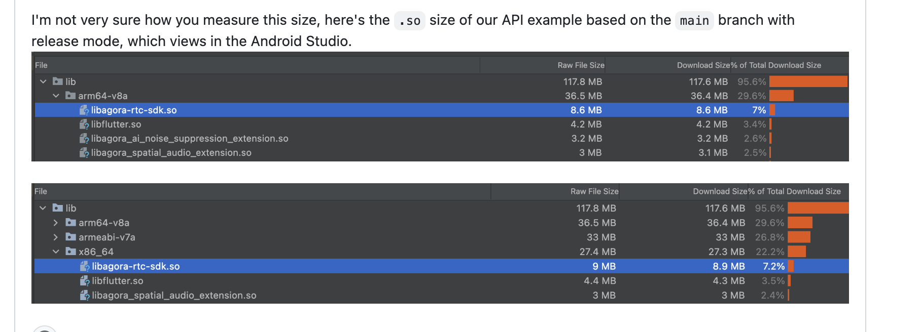 包体积过大 · Issue #1007 · AgoraIO-Extensions/Agora-Flutter-SDK · GitHub