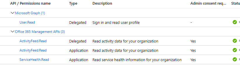 [Office 365 Management API]: Authorization has been denied for this request · Issue #300 ...