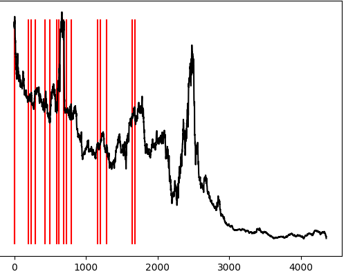 Why There Is Limit To Plot Vertical Lines · Issue 11878 · Matplotlibmatplotlib · Github 6482