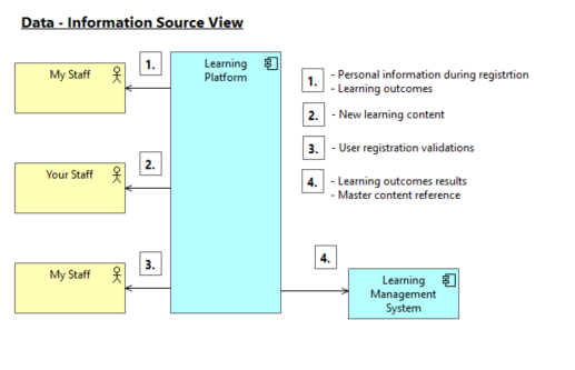 [Feature Request] auto numbering of elements and/or relationships in a view · Issue #487 ...
