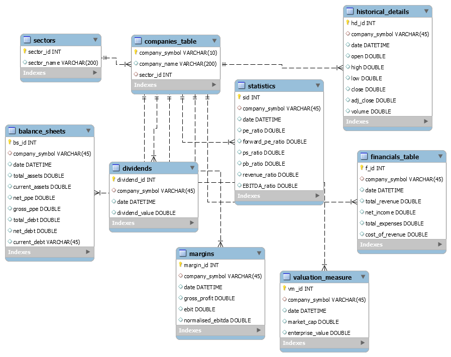GitHub - Jagruti1906/DAMG6210_Stocks