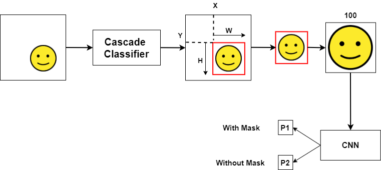 GitHub - Bikram-Twana/face-mask-detection-keras-opencv: Face Mask ...