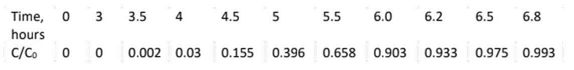 How to OCR a table? · Issue #3150 · tesseract-ocr/tesseract · GitHub