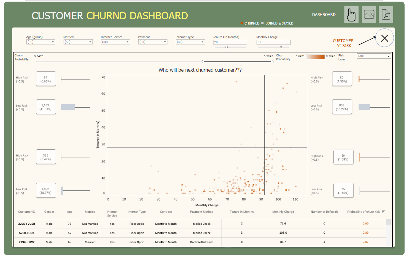 GitHub - jigarpatel931/Customer_churn_prediction