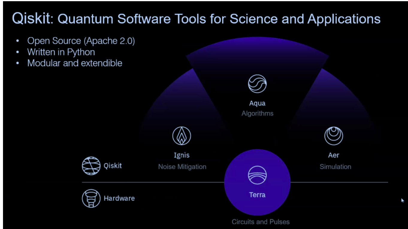 confusion around elements · Issue #281 · Qiskit/qiskit.org · GitHub
