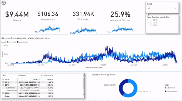 GitHub - vineetpandita10/Develop-a-Database-to-Analyze-and-Visualize ...