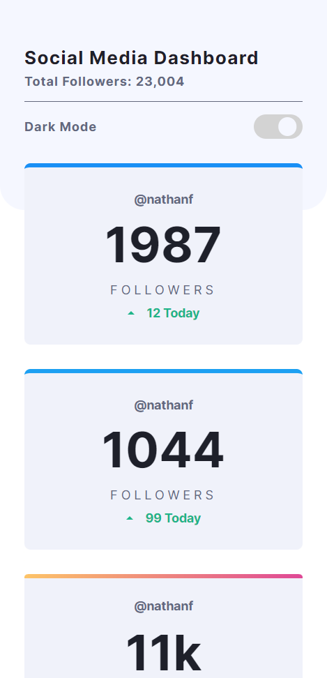 GitHub - LiyanNguyen/social-media-dashboard: A Modern Responsive ...