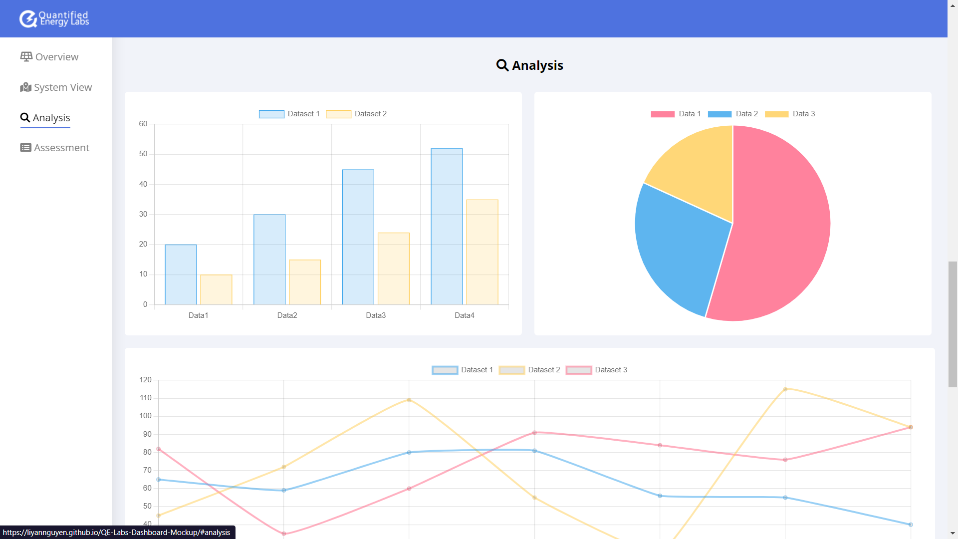 GitHub - LiyanNguyen/QE-Labs-Dashboard-Mockup: A dashboard mockup design