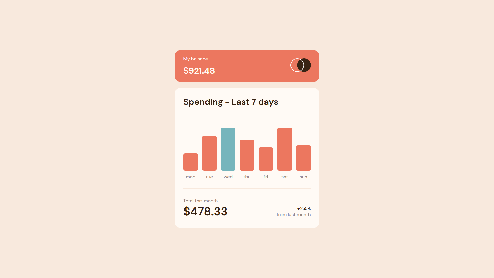 GitHub - LiyanNguyen/Expenses-Chart: A Modern Design Chart, showing ...