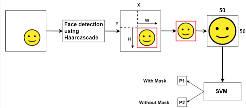 GitHub - davidlorenzo47/facemask: Face mask detection using Haar ...