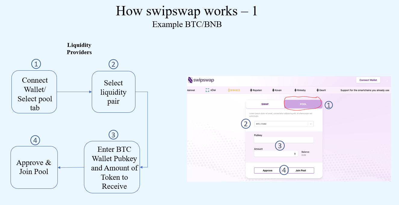 Github Swipswap Contracts