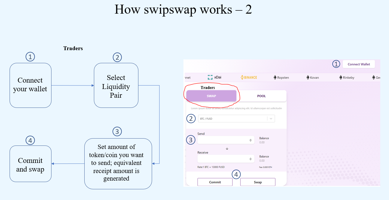 Github Swipswap Contracts
