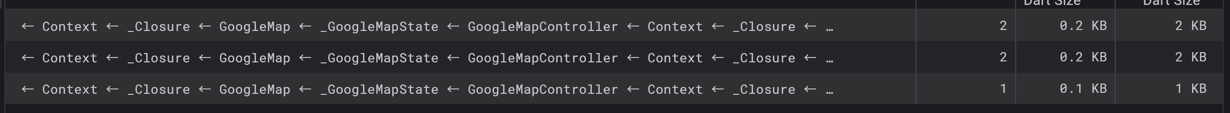 [google_maps_flutter] GoogleMaps onMapCreated causing memory leak when closure · Issue #129089 ...