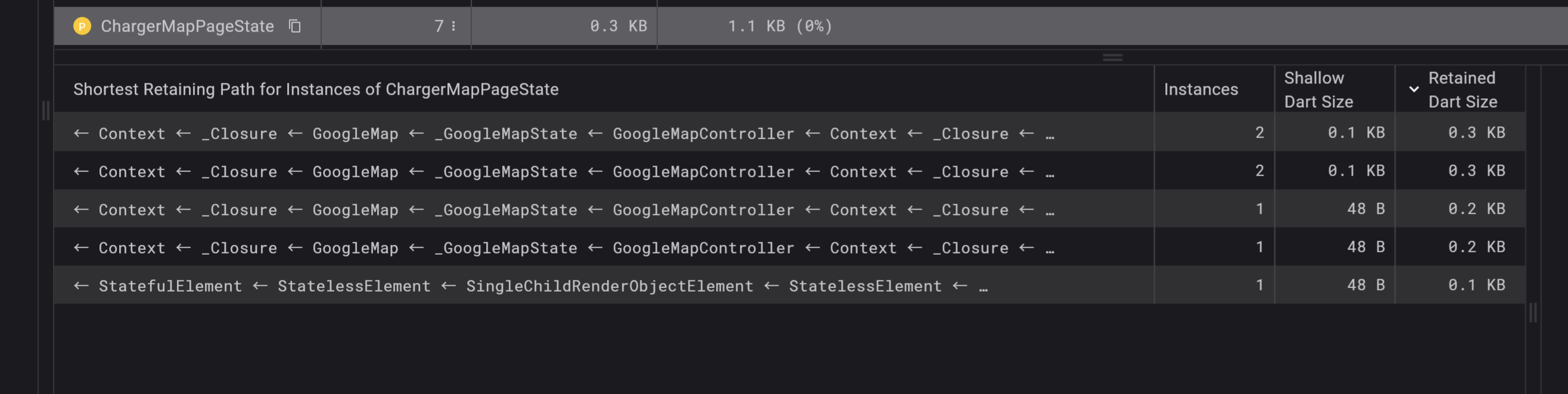 [google_maps_flutter] GoogleMaps onMapCreated causing memory leak when closure · Issue #129089 ...