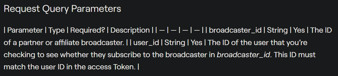 Check User Subscription: Request Query Parameters - incorrect table formatting · Issue #691 ...
