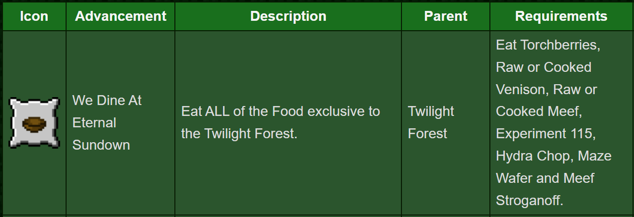 Twilight Forest questline: Fancy Noms quest missing Torchberries ...