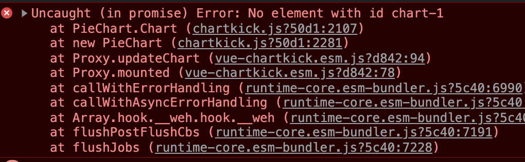 Error: No element with id users-chart · Issue #19 · ankane/vue-chartkick · GitHub