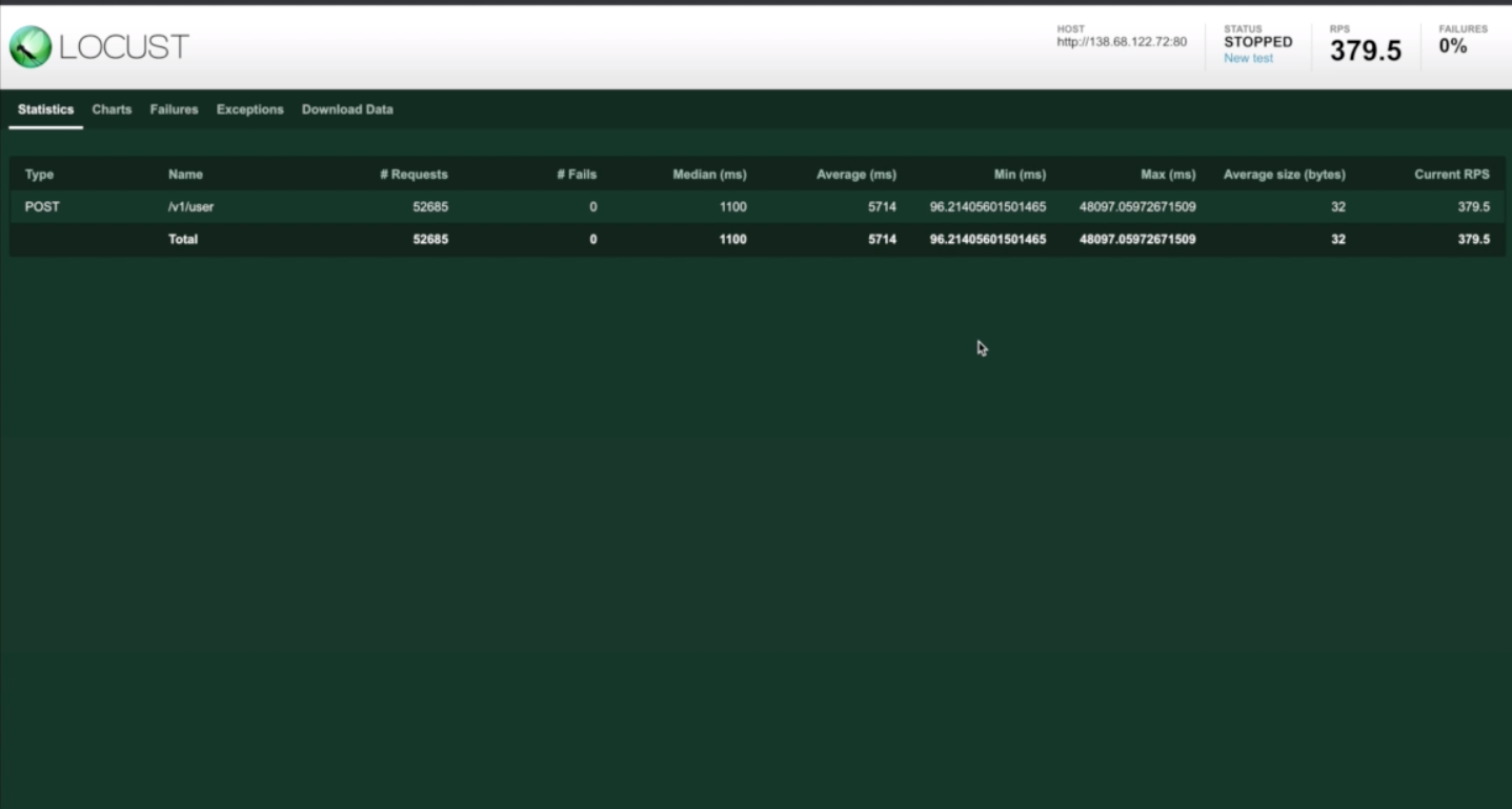 GitHub - jahoy/fastapi-backend-demo