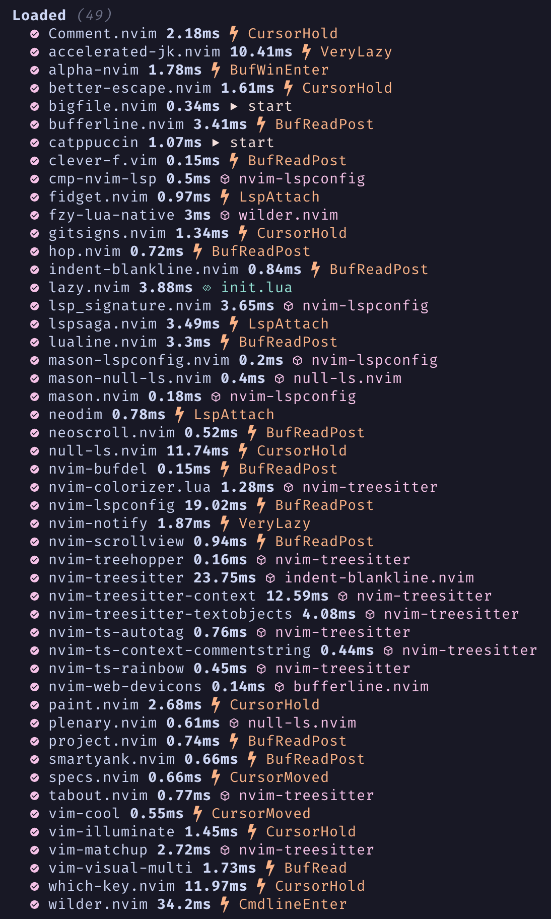 How to add vim-visual-multi? · Issue #901 · ayamir/nvimdots · GitHub