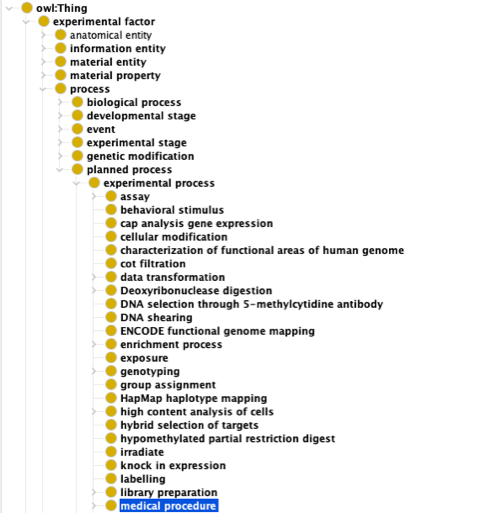 Inclusion Of Medical Procedures As A Root Term In The Efo Slim · Issue 2588 · Opentargets 
