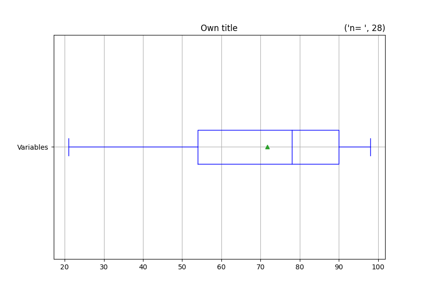 GitHub - Johnkuu/Boxplotter: Creates boxplotter from a csv- file ...