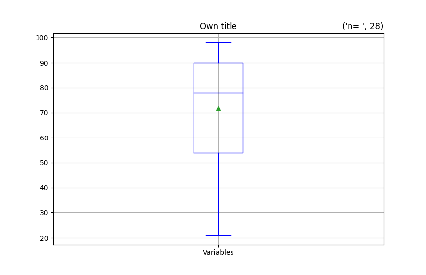 GitHub - Johnkuu/Boxplotter: Creates boxplotter from a csv- file ...