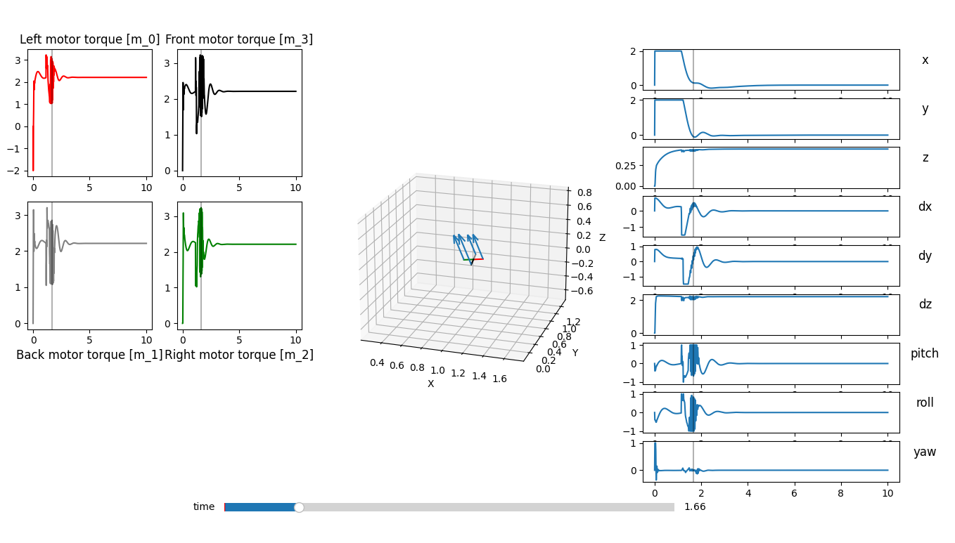 Github Genom10coptersim Dynamic Simulator Of Pid Controlled Quadrotor Visualized Using