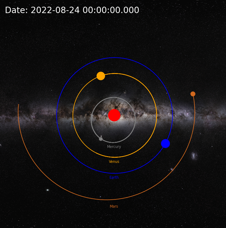 GitHub - tardigrade-10/SolarSystemSim: A somewhat realistic animation ...