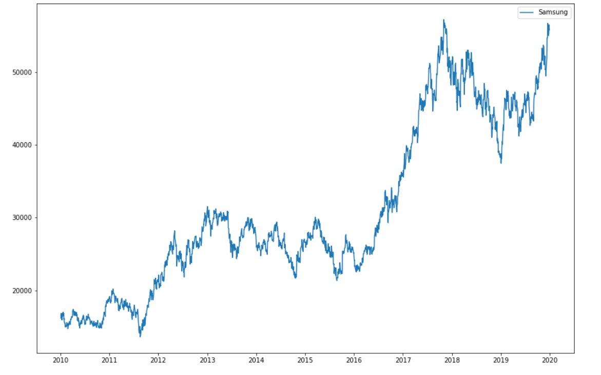 GitHub - Legoons/LSTM_stock_prediction