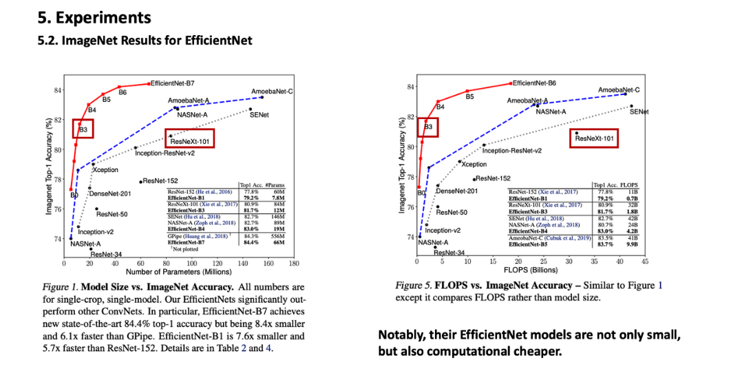 GitHub - Legoons/Melanoma_classification