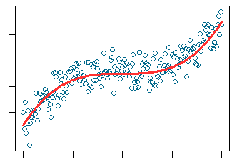 Non-linear growth · Issue #1208 · facebook/prophet · GitHub