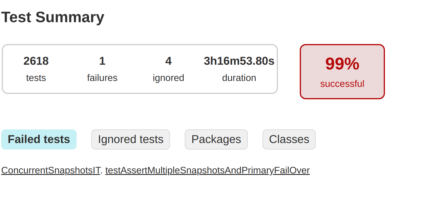 Bug Concurrentsnapshotsittestassertmultiplesnapshotsandprimaryfailover Fails Intermittently