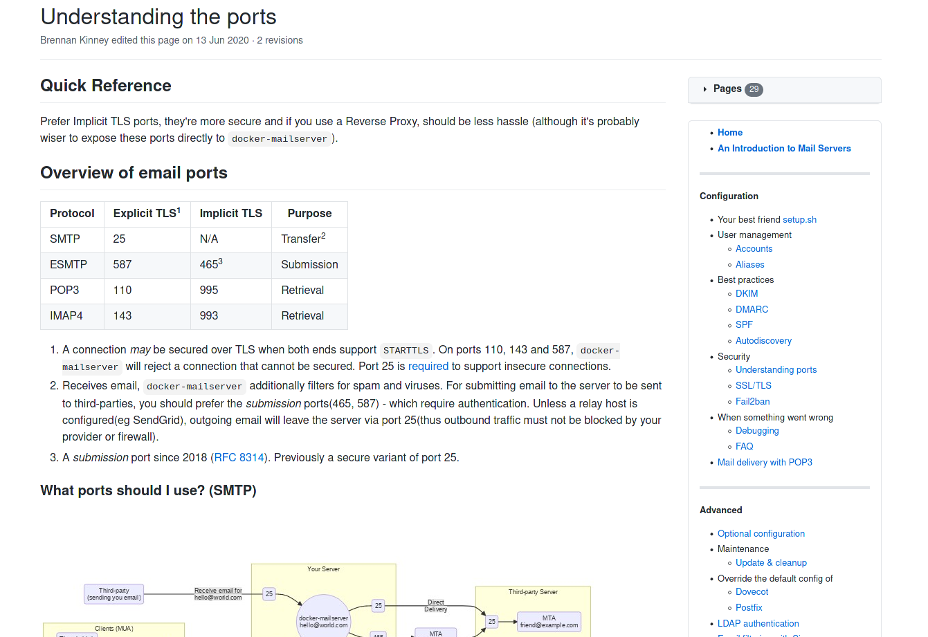 How do I install this? · Issue #2621 · docker-mailserver/docker-mailserver · GitHub