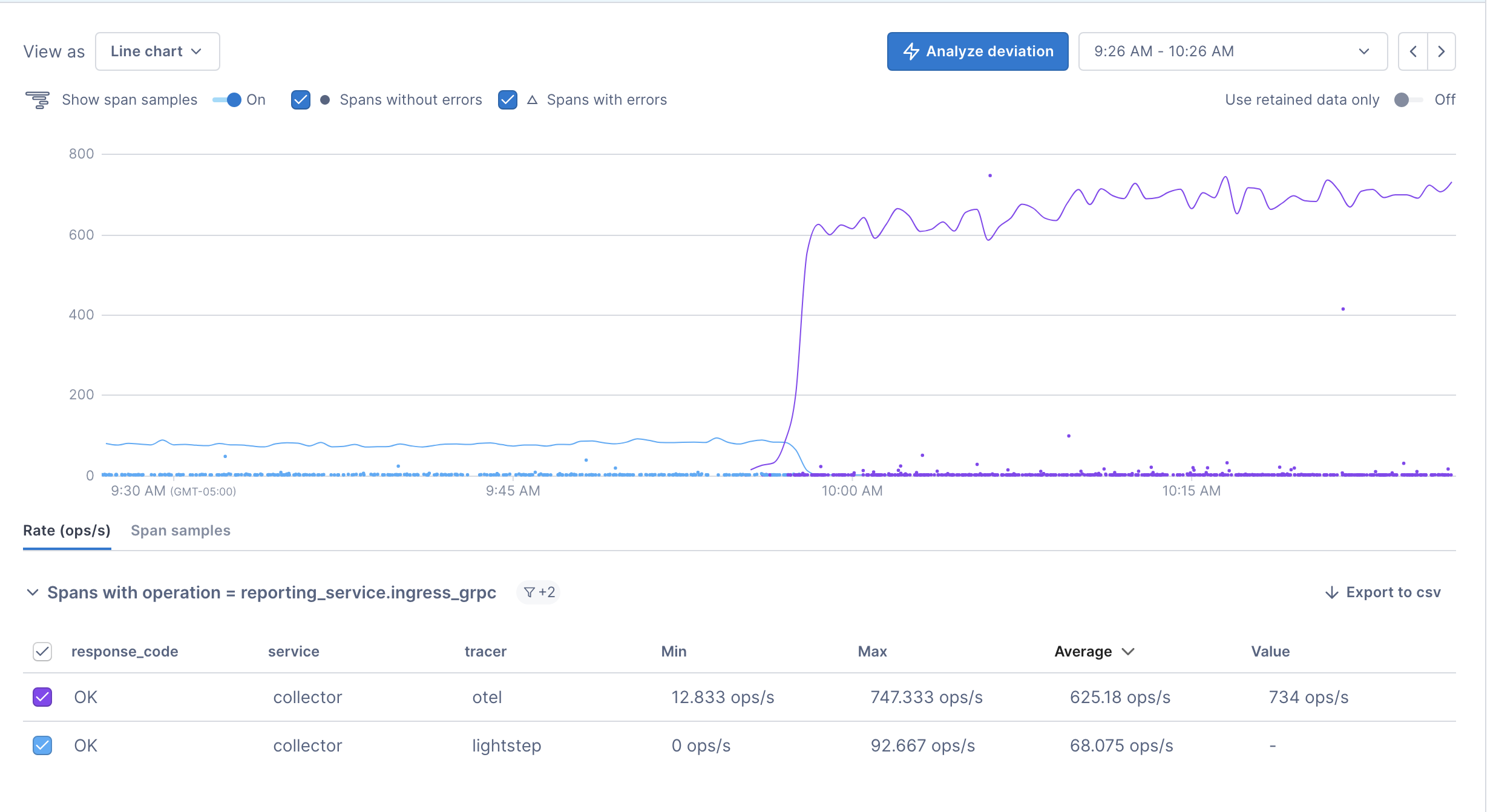 OpenTelemetry Tracer: Add spans_dropped metric. · Issue #25102 · envoyproxy/envoy · GitHub