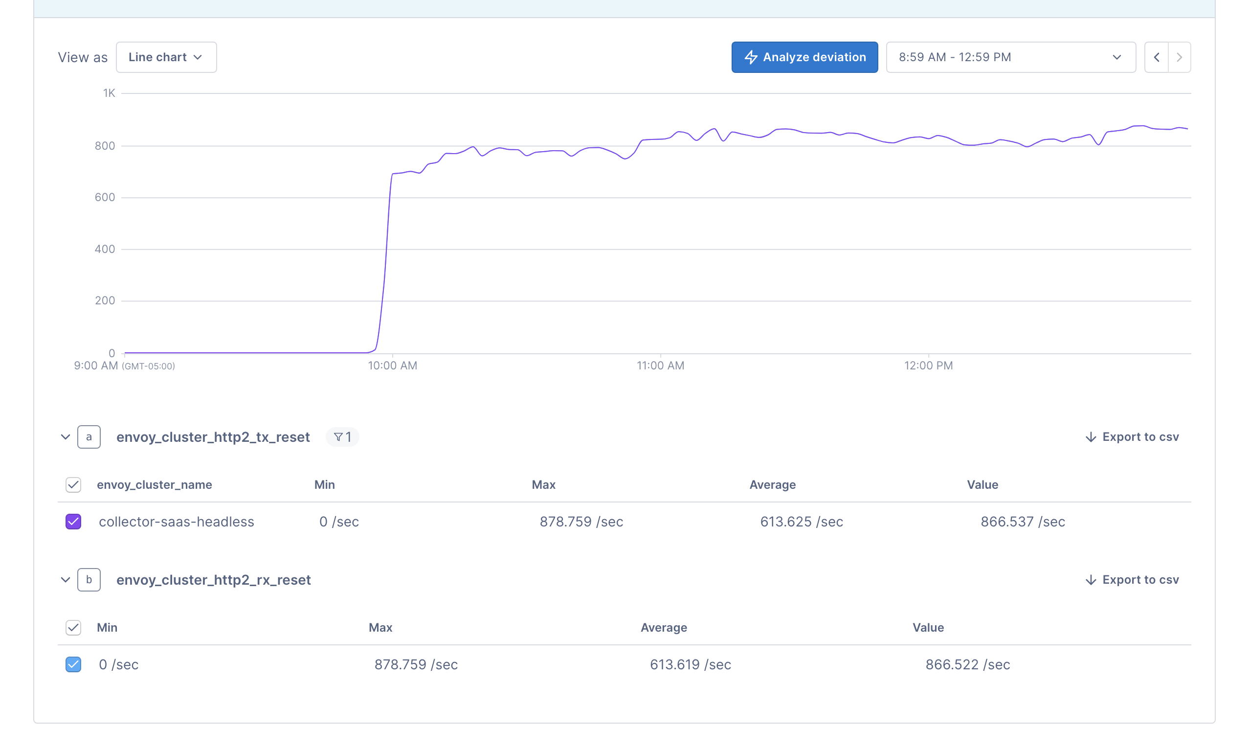 OpenTelemetry Tracer: Add spans_dropped metric. · Issue #25102 · envoyproxy/envoy · GitHub