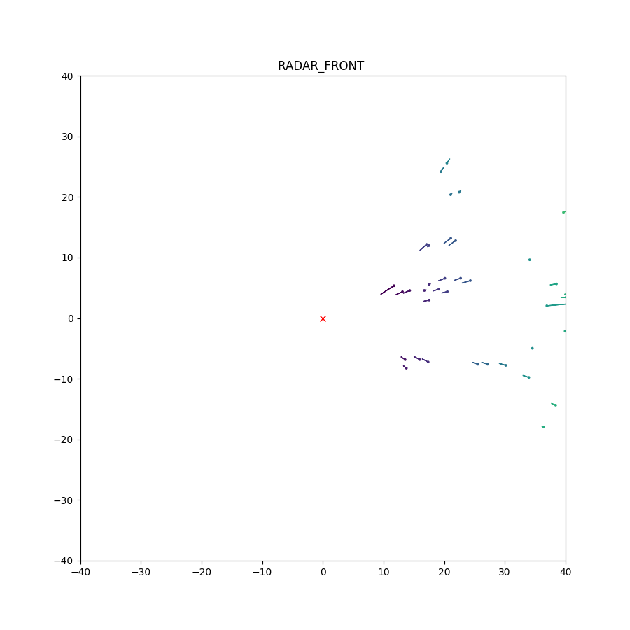 Radar range azimuth map · Issue #637 · nutonomy/nuscenes-devkit · GitHub