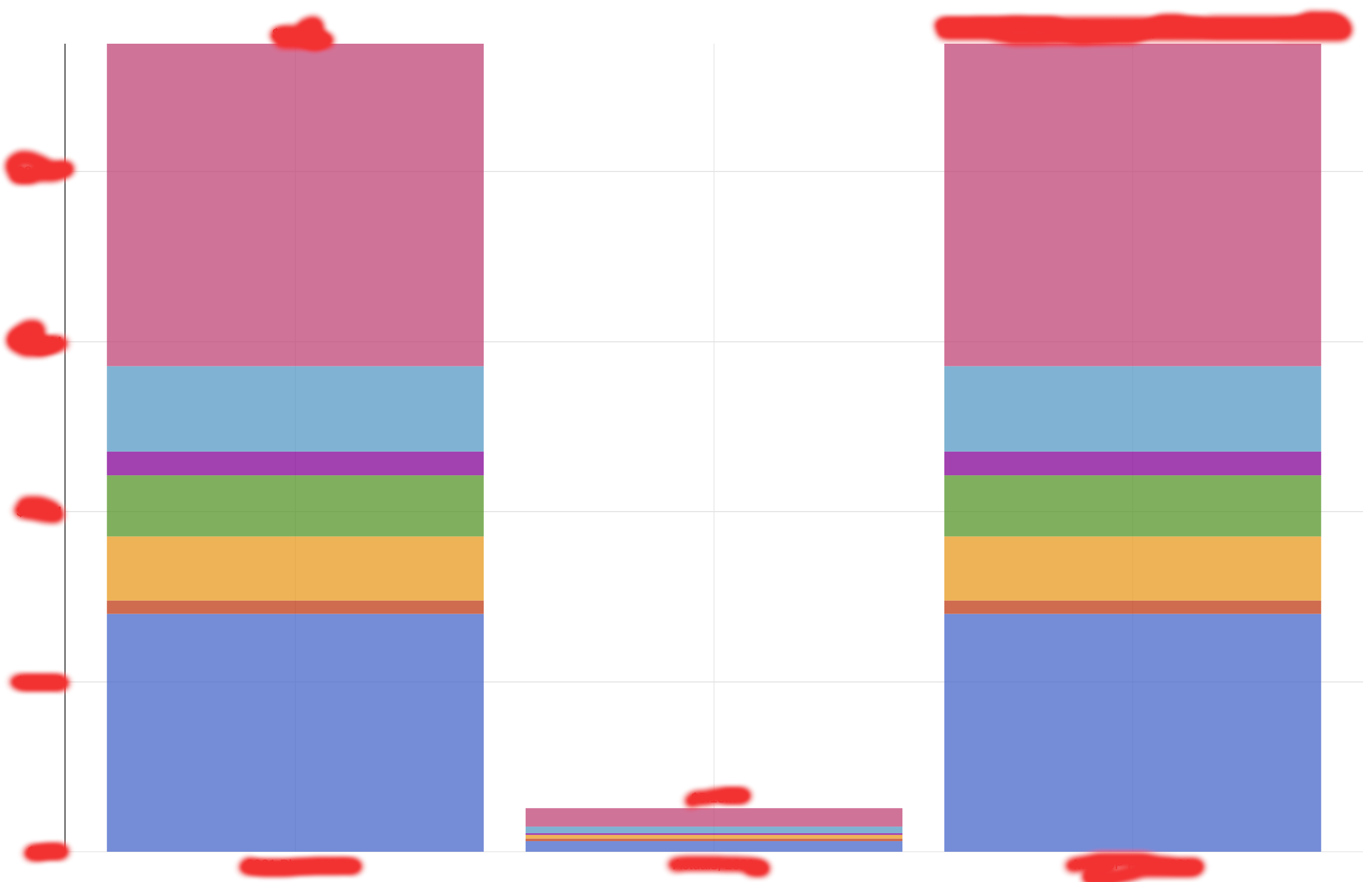 Error Upgrading Bar Charts With Sql Functions In Series To Superset 100 · Issue 12954 