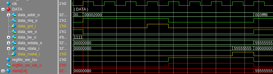 Unnecessary multiple Register File write · Issue #894 · openhwgroup/cv32e40p · GitHub