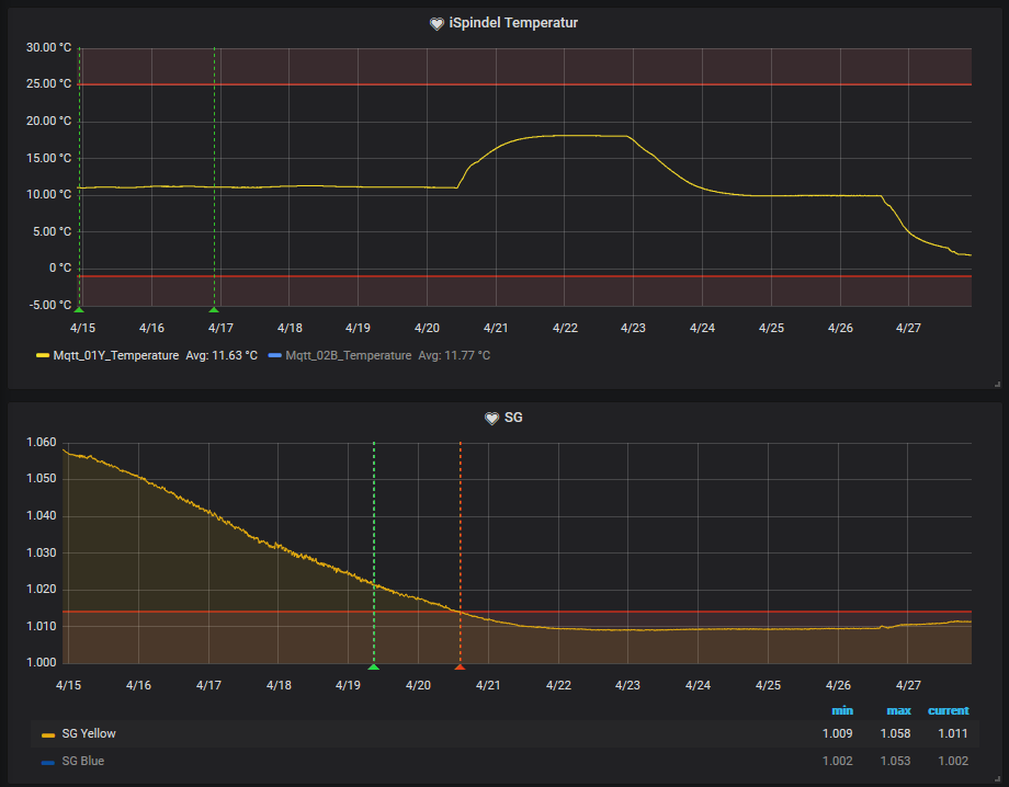 Temperature and tilt of iSpindel · Issue #234 · universam1/iSpindel ...