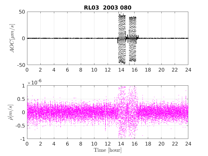 GitHub - Darbeheshti/GRACE-instruments-outliers: Detecting outliers in GRACE satellite ...