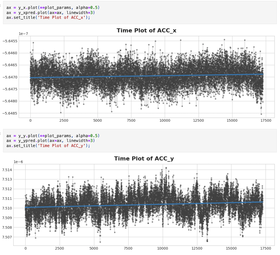GitHub - Darbeheshti/GRACE-satellite-ACC_time_series: Towards AI-Powered Twin Creation