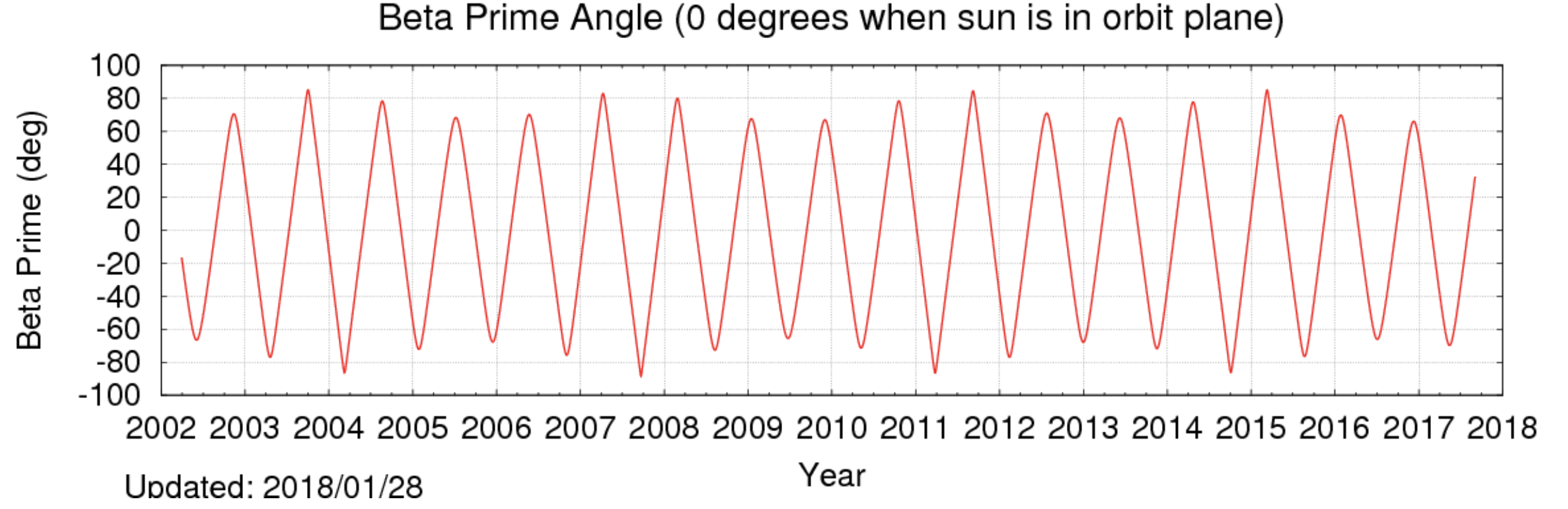 GitHub - Darbeheshti/GRACE-satellite-ACC_time_series: Towards AI-Powered Twin Creation
