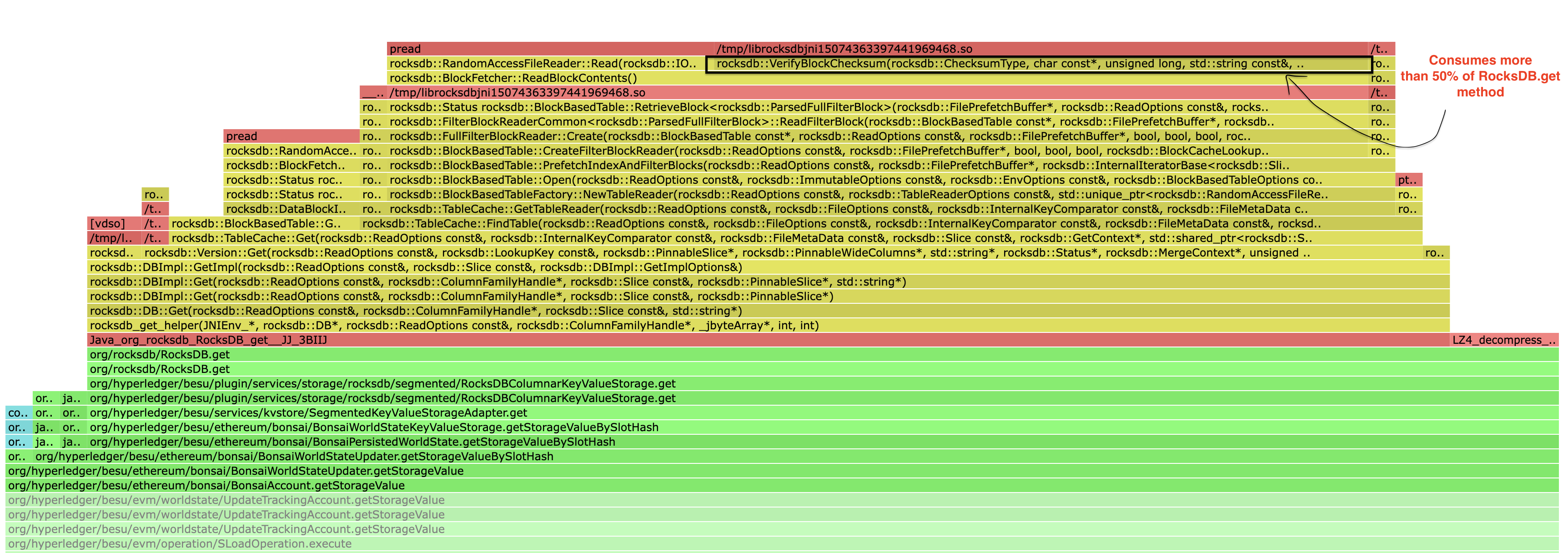 Block checksum verification is called while verify_checksums is set to false · Issue #11002 ...