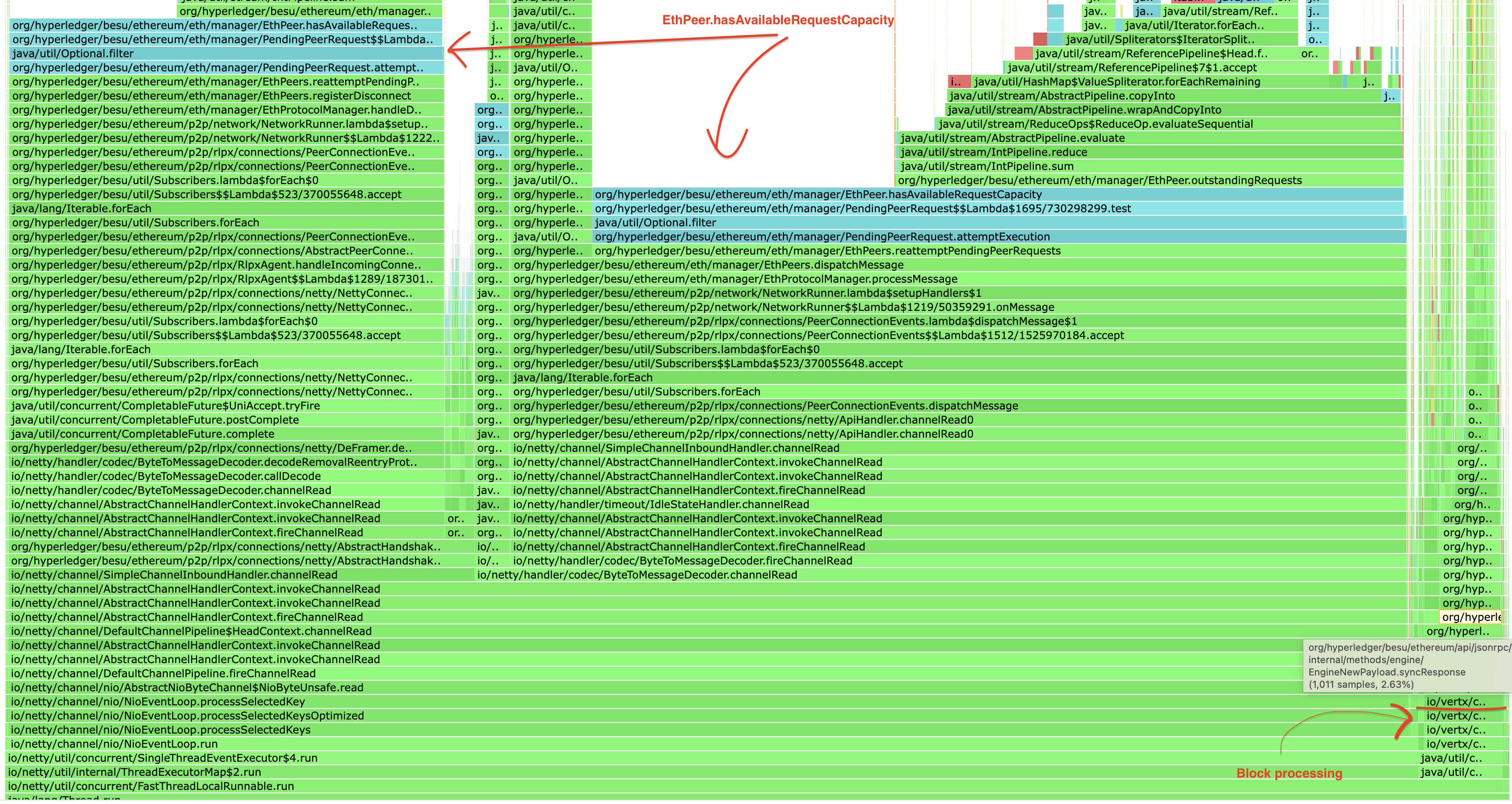 CPU usage spikes on a synced node · Issue #4838 · hyperledger/besu · GitHub